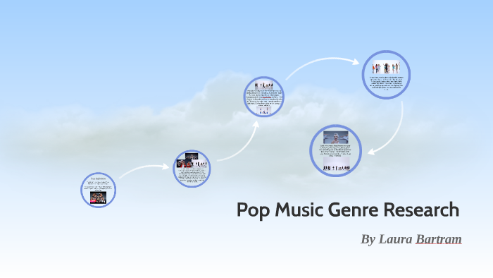Pop Music Genre Research by Laura Bartram on Prezi