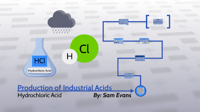 Production of Industrial Acids by Samantha Evans