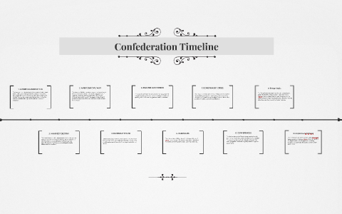 Confederation Timeline by Monique C on Prezi