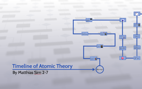 Timeline of Atomic Structure by Matthias Sim on Prezi
