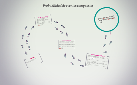 Probabilidad de eventos compuestos by David Gaviria on Prezi