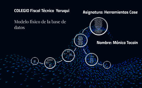 Modelo fisico de la base de datos by on Prezi