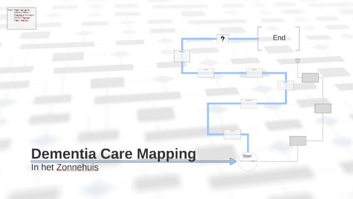 Dementia Care Mapping by patricia mikhail on Prezi