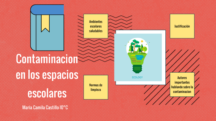 Problemática Escolar by Maria Camila Castillo Llanes on Prezi