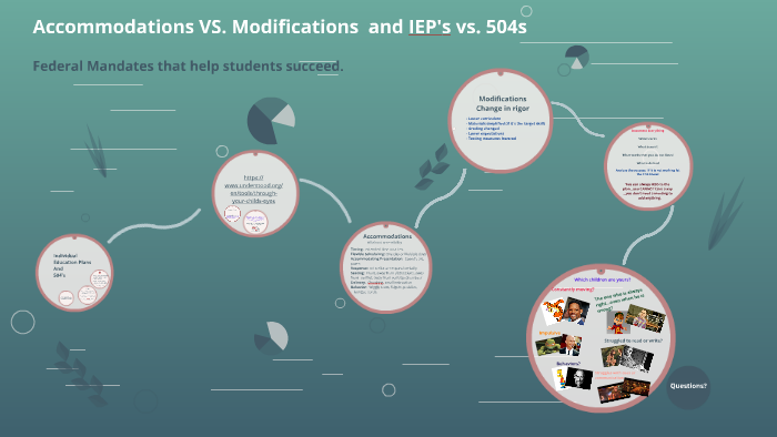 Accommodations VS. Modifications and IEP's vs. 504s by Melody Walter on Prezi