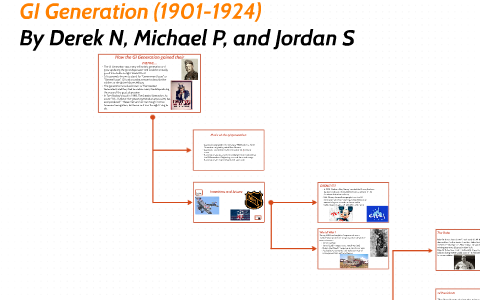 GI Generation by Derek Napolitano on Prezi