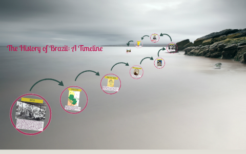 The History of Brazil: A Timeline by Alexander Nguyen