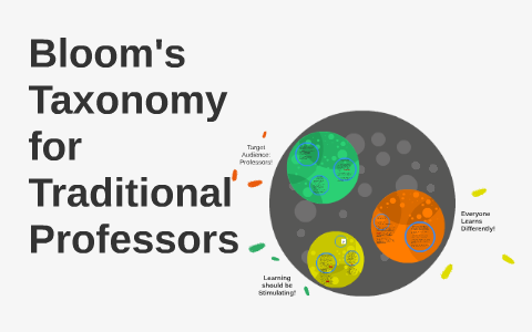 Bloom's Taxonomy for Traditional Professors by K.M. Wallace on Prezi