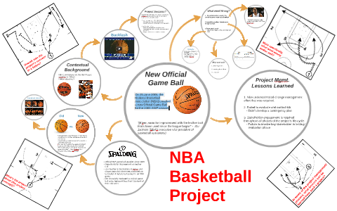 ADM6260 - NBA Basketball Project Case Study by Adam Restoule