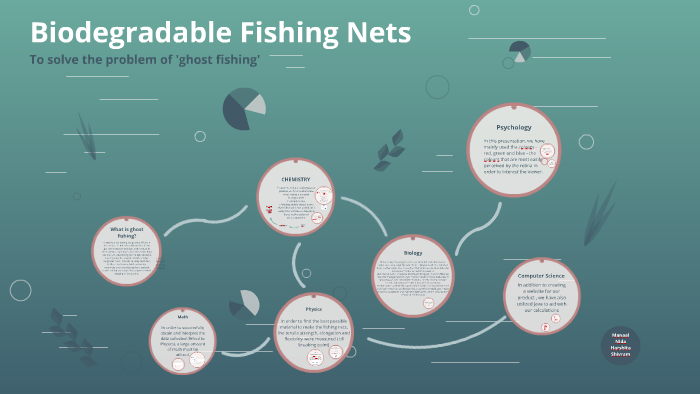 Biodegradable Fishing Nets by Manaal musaliar on Prezi