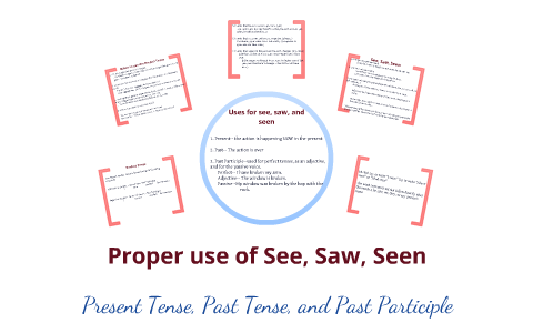 See, Saw, Seen by M Bokano on Prezi