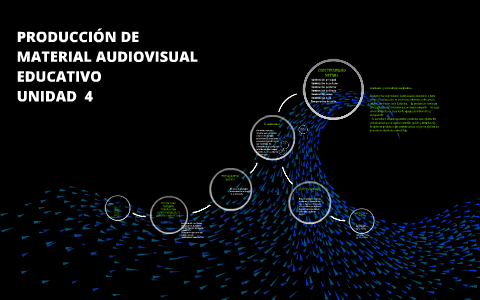 PRODUCCIÓN DE MATERIAL AUDIOVISUAL EDUCATIVO by PATRICIA RUIZ on Prezi