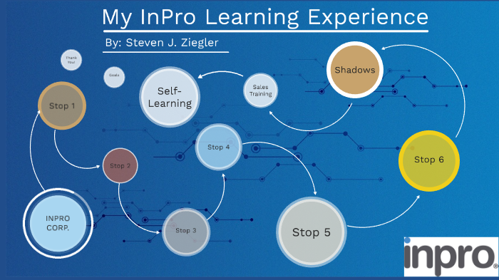 My Inpro Learning Experience by Steven Ziegler on Prezi