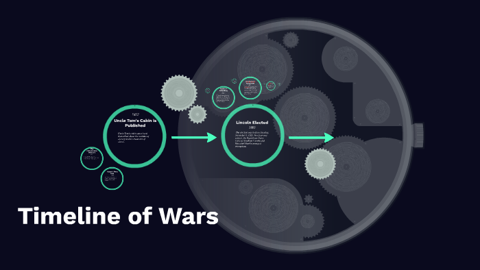 Timeline of Wars by judiah smith on Prezi