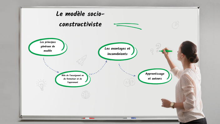 Le modèle socio-constructiviste by Laetitia M'bia on Prezi