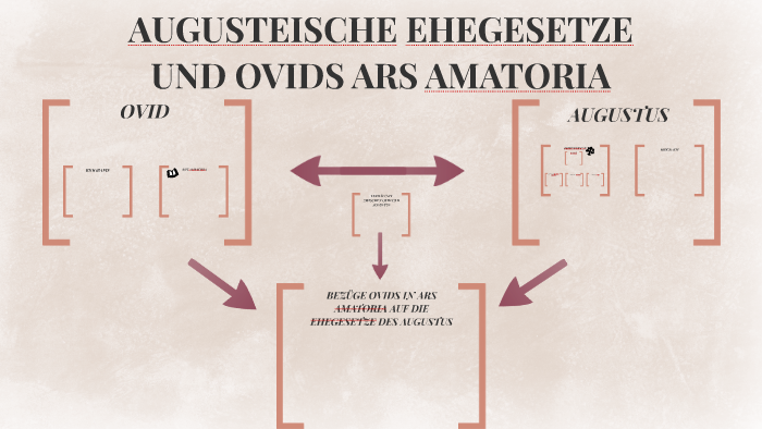 AUGUSTEISCHE EHEGESETZE UND OVIDS ARS AMATORIA by Stella dill on Prezi