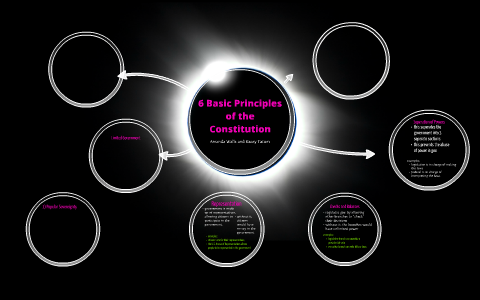 6 Basic Principles of the Constitution by amanda walls on Prezi