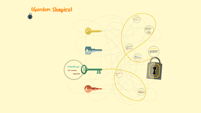 Le modéle d'evaluation d'une action (Gordon Shapiro) by Olfa Hassen on ...