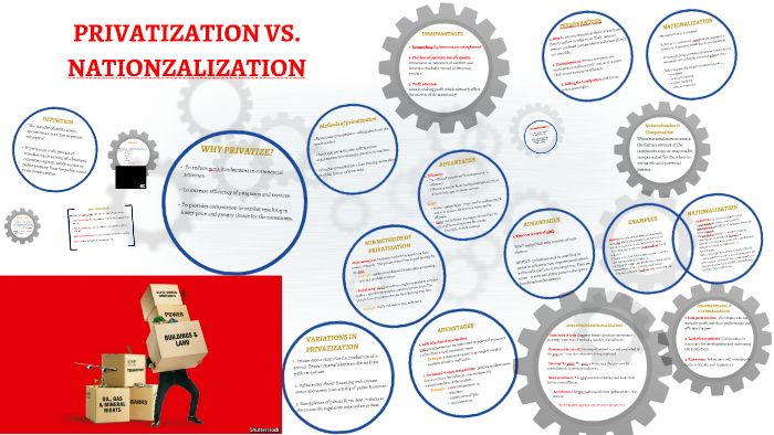 PRIVATIZATION“The transfer of public assets, operations or a by BARBARA ...