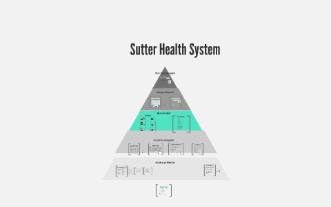 Sutter Health System by hsci 312 on Prezi