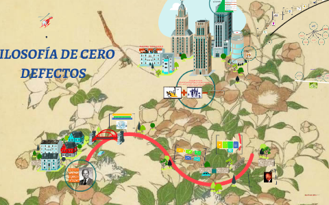 FILOSOFIA DE CERO DEFECTOS by zusan veruzca quispe chambi on Prezi