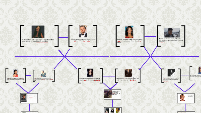 Family Tree by Lilliana Contreras on Prezi