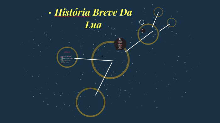 História Breve Da Lua by Alex Santos on Prezi