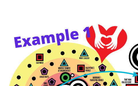 Integration Map Examples by Bartley Sawatsky on Prezi