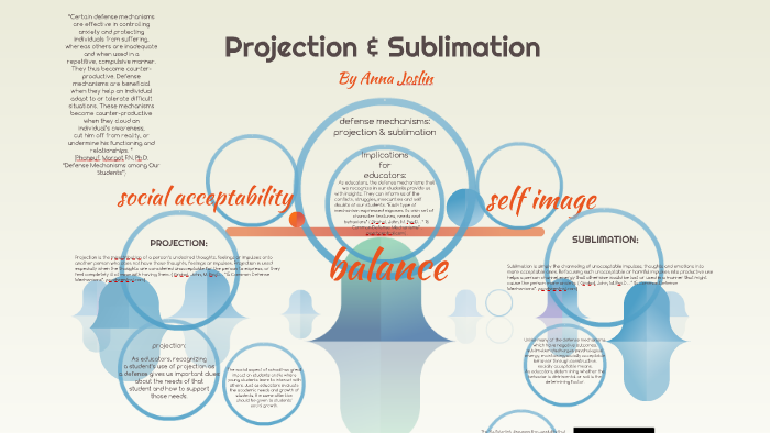 Projection & Sublimation by Anna Joslin on Prezi