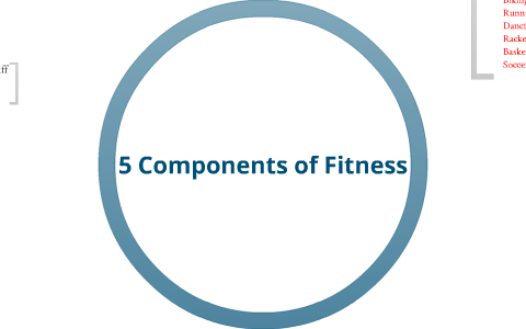5 Fitness Components Ch. 3 by Jennifer Styles on Prezi