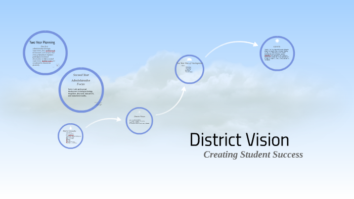 District Vision by Jennifer Hassler on Prezi