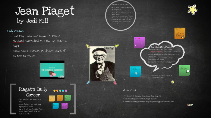 Jean Piaget by Jodi Fell on Prezi