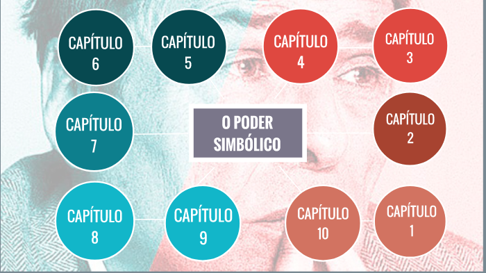 O Poder Simbólico by leonardo Fireman on Prezi