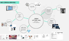 SMART LECTURE HALL by Siti Ismail on Prezi