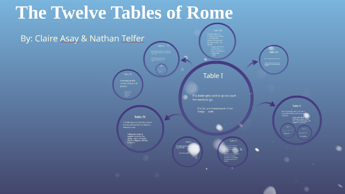 The Twelve Tables of Rome by claire asay on Prezi
