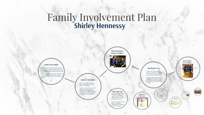 Family Involvement Plan by on Prezi