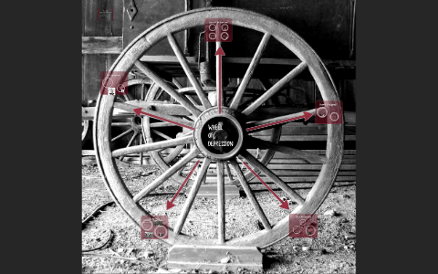 Wheel of Depression by Emily Rainer