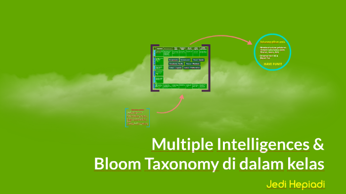 Multiple Intelligences & Bloom Taxonomy di dalam kelas by on Prezi