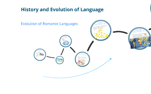 The Evolution of Language by Gabriel Ribeiro on Prezi