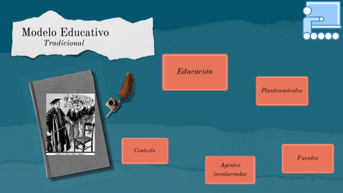 Modelo Educativo Tradicional by Paola Hernandez on Prezi
