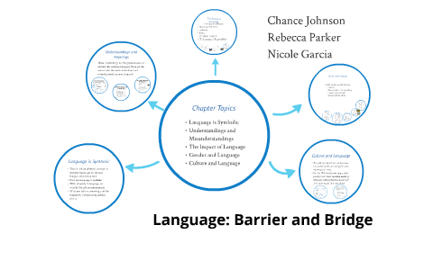 Language: Barrier and Bridge by Chance Johnson on Prezi