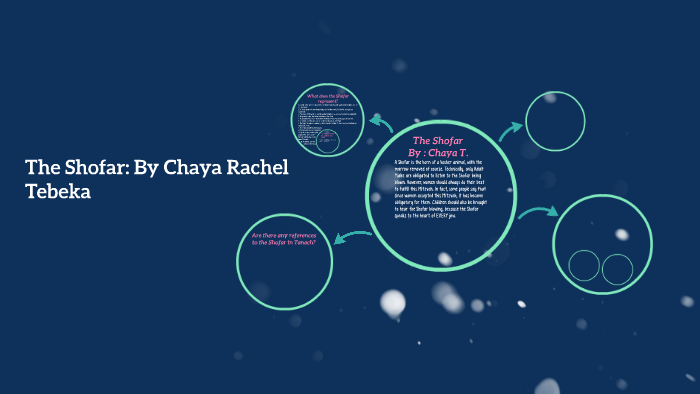 The Shofar: By Chaya Rachel Tebeka by Chaya Tebeka