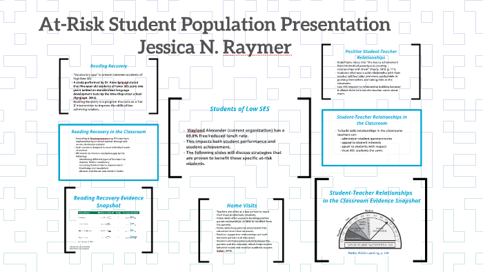 At-Risk Population Presentation by Jessica Raymer on Prezi