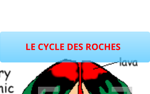 Le cycle des roches by Magy Dimitry on Prezi