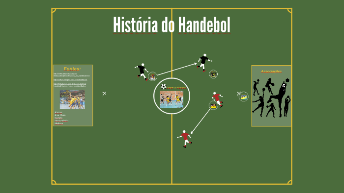 História do Handebol by Melissa Gabrielli on Prezi