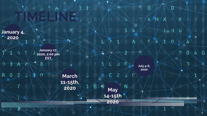 Covid 19 Pandemic by Kylan Warren on Prezi