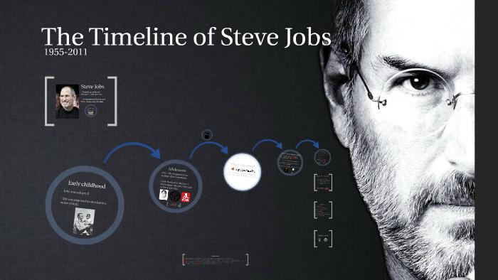 The Timeline of Steve Jobs by Stephanie Lau on Prezi