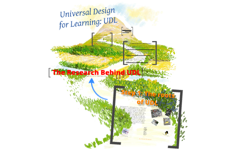 UDL in the Spanish Classroom by Rachel Harvey on Prezi