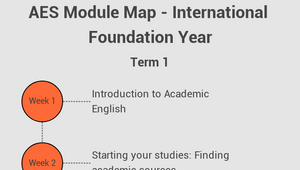 AES IFY Term 1 Module Map by Christopher Storrs-Fox on Prezi Design