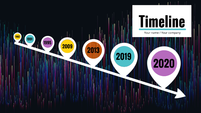Ophold i Kenya, timeline by Laura Svendsen on Prezi